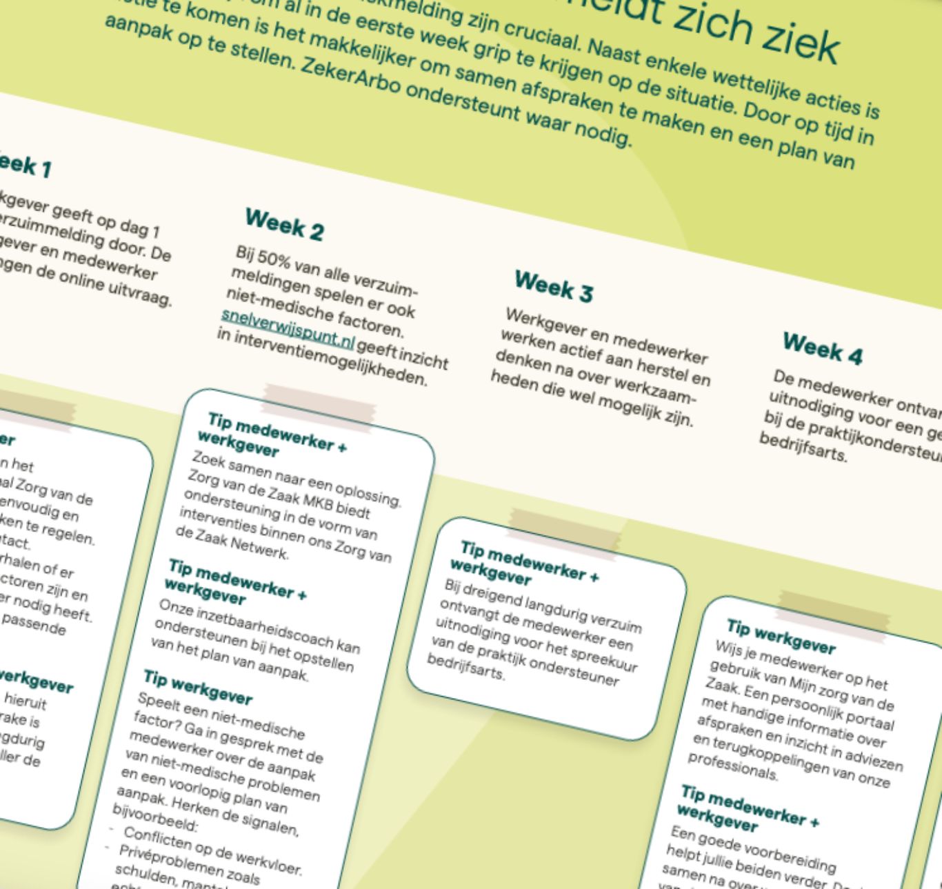 The Wet verbetering Poortwachter at a glance - ZekerArbo - ZekerArbo