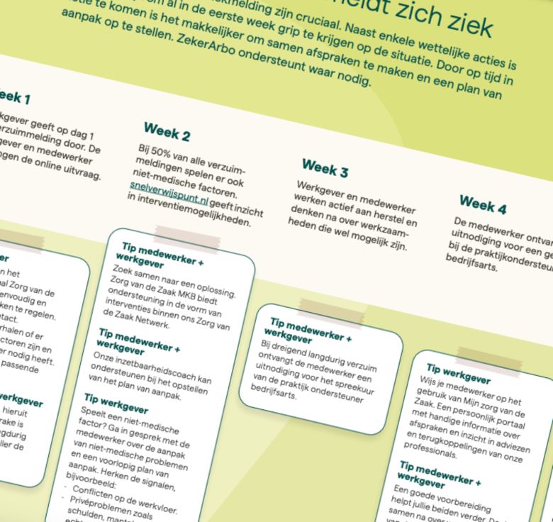The Wet verbetering Poortwachter at a glance - ZekerArbo - ZekerArbo